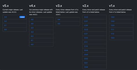 Bootstrap 5 Là Gì Những Thay đổi Nổi Bật ở Bootstrap 5 Itviec Blog