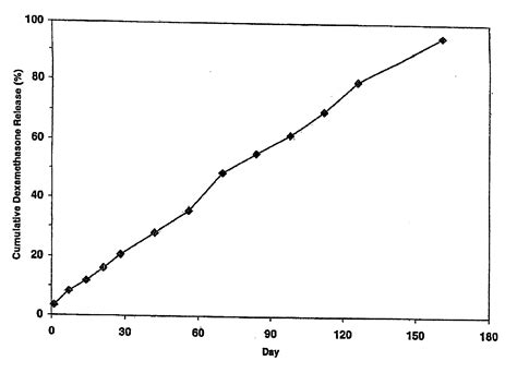 Biodegradable Implants Patented Technology Retrieval Search Results