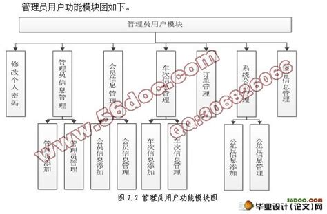 基于java铁路售票系统的设计与实现 含录像 sqlserver jsp 56设计资料网