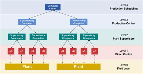 What Is Wireless Scada Wireless Scada Perth Scada Perth What Is Wireless Scada Wireless Scada Perth Scada Perth