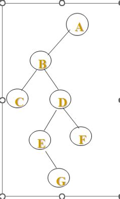 Solved Experiment Binary Tree Purpose Of The Chegg Com
