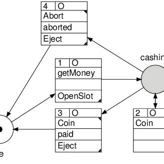 Extended Finite State Machine Download Scientific Diagram