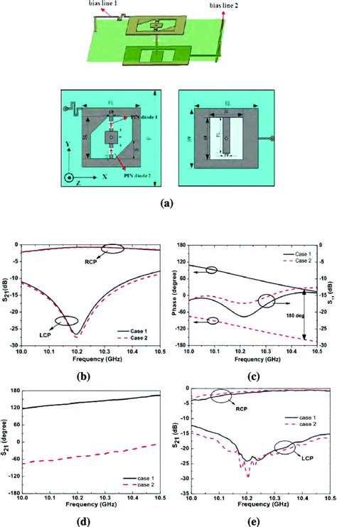 A Transmitarray Unit Cell Design Loaded With P I N Diodes S 21 Download Scientific Diagram