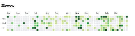 Github Grassを取得するテスト Ewig Leerelab2
