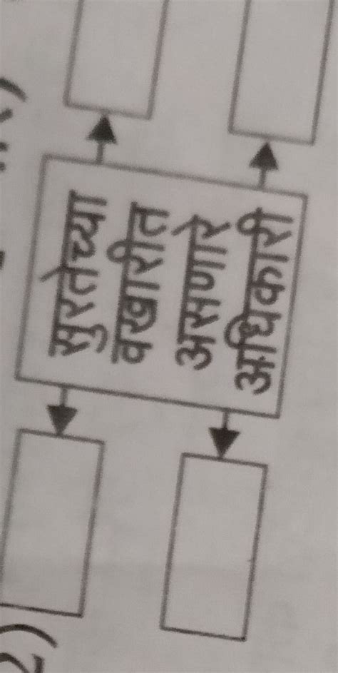 The Image Contains A Handwritten Question In Hindi It Appears To Be A Flowchart Or Diagram With