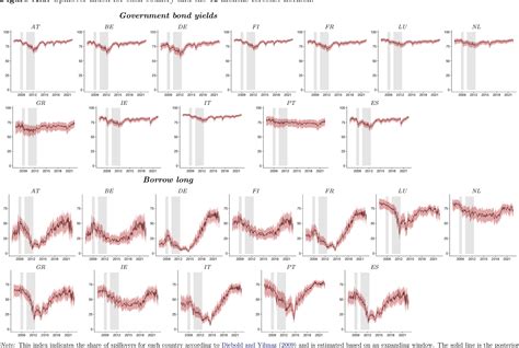 Figure 1 From Integration Or Fragmentation A Closer Look At Euro Area