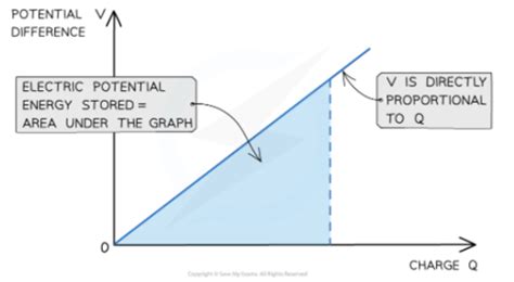 Capacitance Flashcards Quizlet