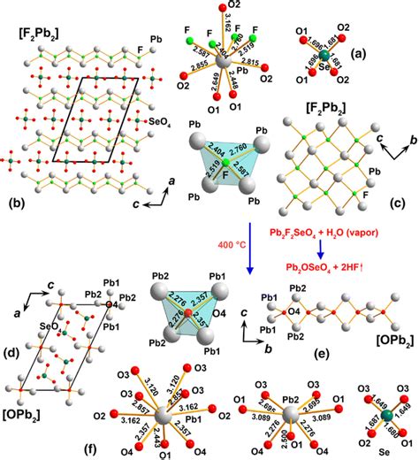 Coordination Of Pb²⁺ Se⁶⁺ Cations F⁻ And Additional O²⁻ Anions In