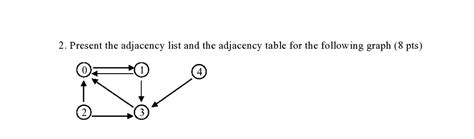 Solved Present The Adjacency List And The Adjacency Table Chegg