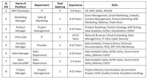 Yatendra Singh Pundhir On Linkedin Dear Linkedin Friends We Currently