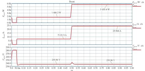 Control Technology For Single Phase Solar Photovoltaic Grid Connected Inverters Volt Coffer