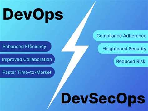 DevOps Vs DevSecOps Balancing Velocity And Security