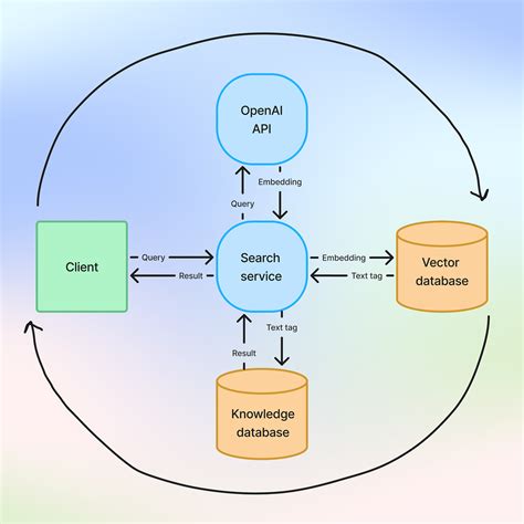 Torturing Embedding Models — Vladislav Stepanov