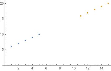 Plotting How To Listplot Two Datasets On The Same Graph Mathematica Stack Exchange