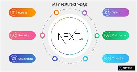 Muhammad Suleman On Linkedin Nextjs Webdevelopment Javascript