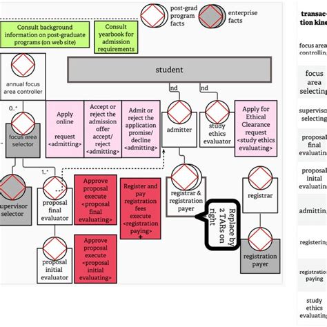 Misuse Case Illustration Download Scientific Diagram