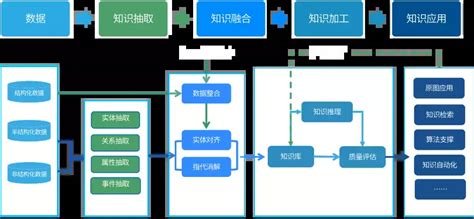 讲坛实录知识图谱的探索与应用 墨天轮