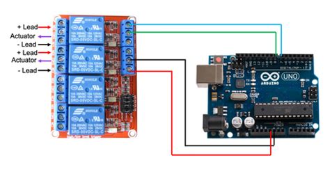 How To Control a Linear Actuator with an Arduino? | FIRGELLI