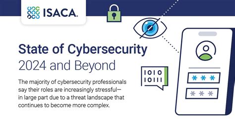 Jason Lau Ciso On Linkedin Isaca Cybersecurity Security Audit Risk Informationsecurity Ciso