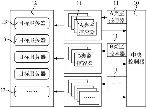 Cluster Monitoring And Processing System And Method Eureka Patsnap