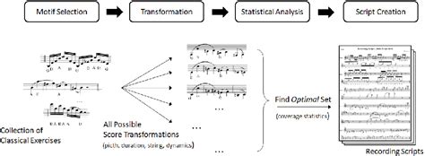 Figure 1 2 From Modeling Instrumental Gestures An Analysis Synthesis Framework For Violin
