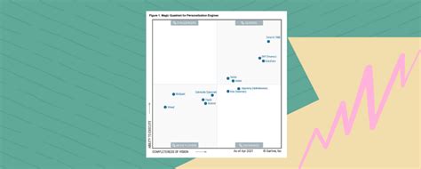 Dynamic Yield In The Press