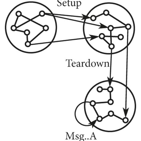 the different models based on aflnet and active automata learning