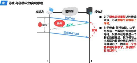 计算机网络数据链路层复习题1 csdn博客