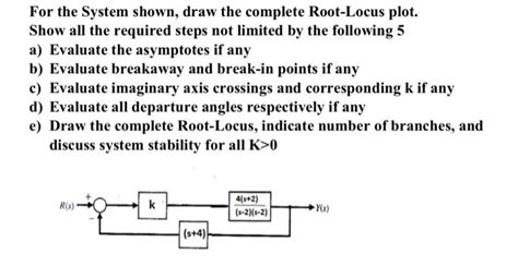 Solved For The System Shown Draw The Complete Root Locus Chegg