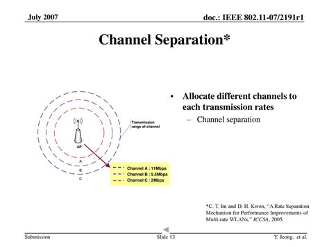 multi rate effects on direct link setup ppt download