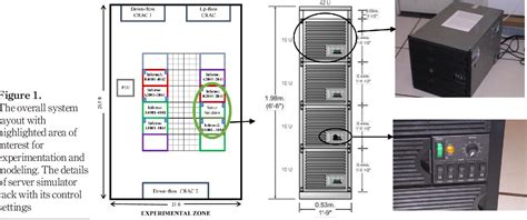 Figure 1 From Rack Level Transient Cfd Modeling Of Data Center