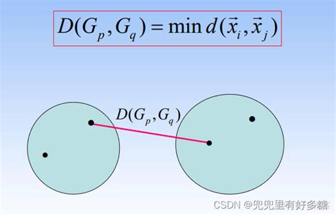 Python层次聚类结果图如何分析 层次聚类分析spss结果分析mob64ca140b0bc8的技术博客51cto博客