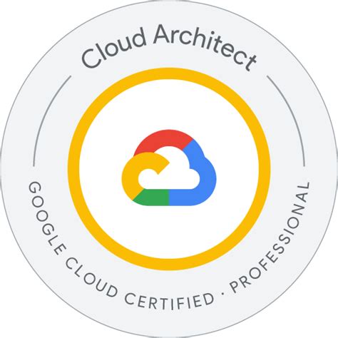 IT Cloud Projects Portfolio