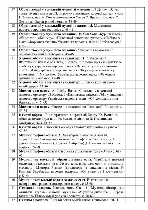 Календарно тематичне планування з інтегрованого курсу «Мистецтво для 4 класу 2 год тижд на