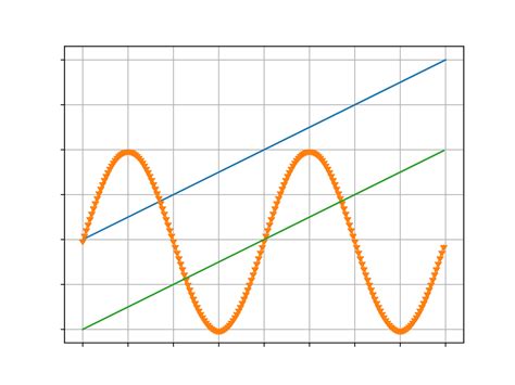 Testing Ssh Images In Matplotlib In Memory Canvas By Madhur