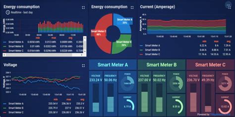 IoT Based Real Time Energy Analysis STABILITY