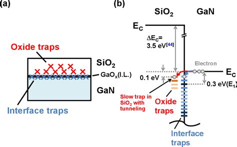 Figure 6 From Interface And Oxide Trap States Of Sio2 Gan Metal Oxide Semiconductor Capacitors