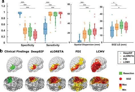 Seizure Sources Can Be Imaged From Scalp Eeg By Means Of Biophysically Constrained Deep Neural