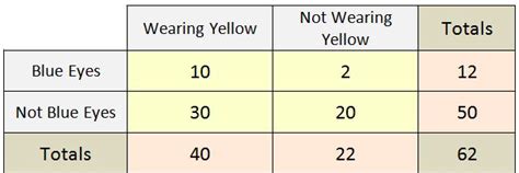 Data Two Categorical Variables Mathematics Year