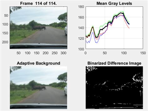 A Nice Easy Video Tutorial Pick Of The Week Matlab And Simulink