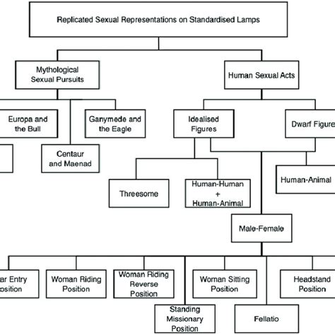 Dwarf Symplegma Rear Entry And Woman Riding Reverse Themes Vindonissa Download Scientific