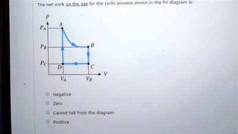 Solved The Net Work Onthegas For The Cyclic Process Shown In The Pv