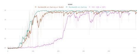 github medipixel rl algorithms structural implementation of rl key