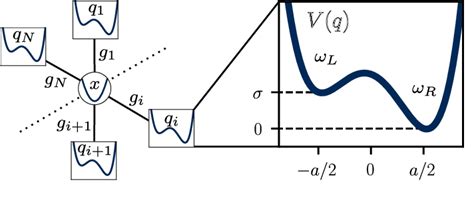 Figure 1 From Cavity Induced Bifurcation In Classical Rate Theory Semantic Scholar
