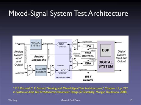Ppt Built In Self Test And Calibration Of Mixed Signal Devices Powerpoint Presentation Id