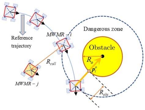 Distributed Model Predictive Control With Particle Swarm Optimizer For