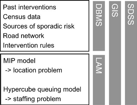 Architecture Of The Project Download Scientific Diagram