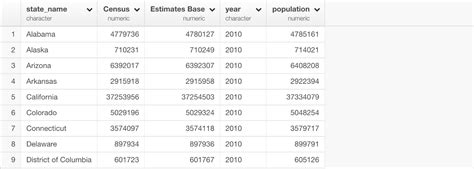 Multi Column Selection For Data Wrangling By Kan Nishida Learn Data Science