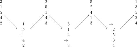Figure 12 From Markov Chains From Descent Operators On Combinatorial Hopf Algebras Semantic