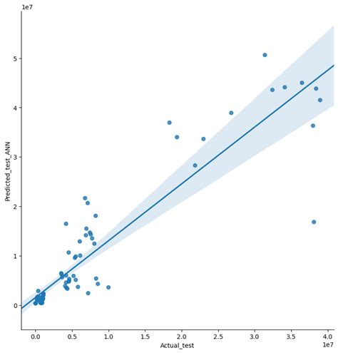 GitHub Probablyabdullah Prognostication In Agriculture Using Neural Networks A Forecasting